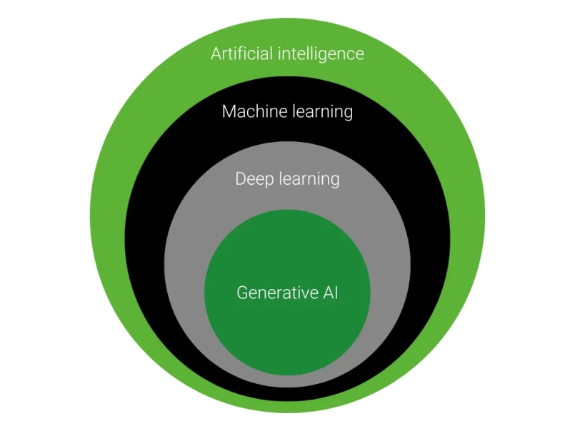 Artificial Intelligence primer | AlixPartners
